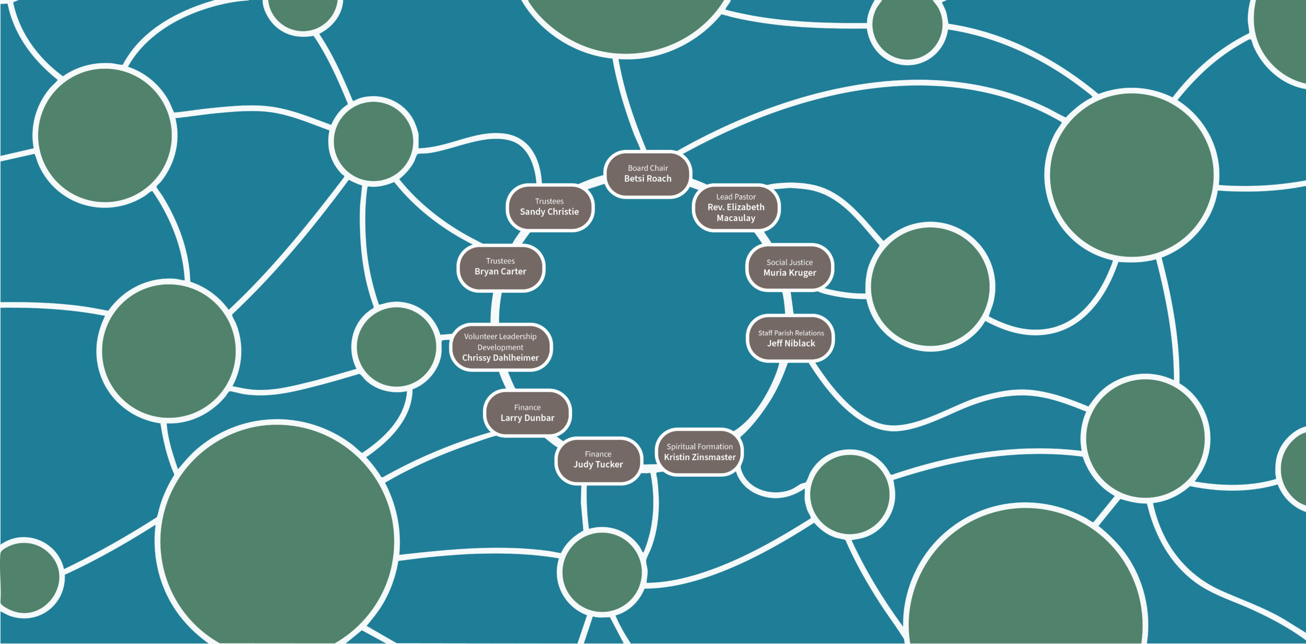 Governance Board | Hennepin Avenue UMC | Reconciling & Inclusive Faith ...